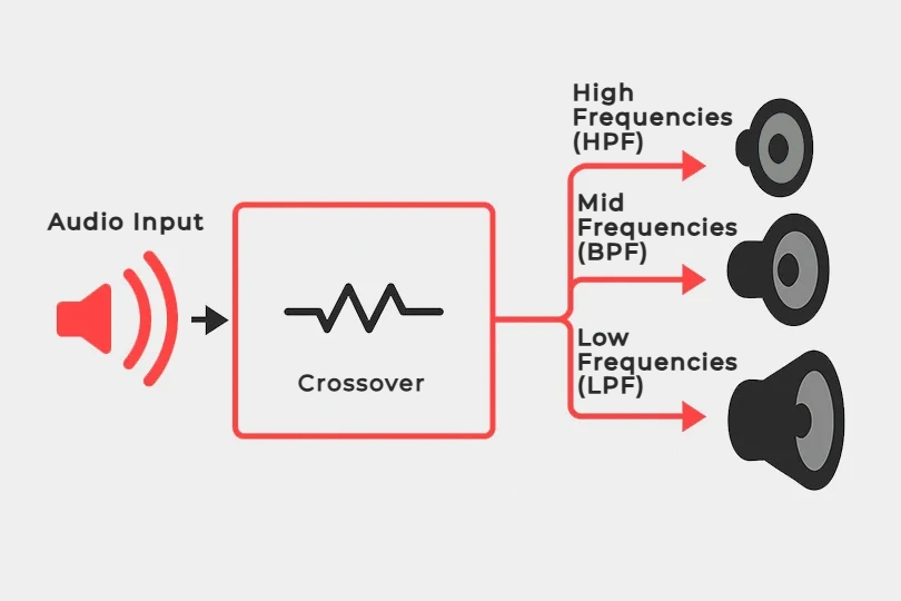 Speaker Crossovers: The Guide